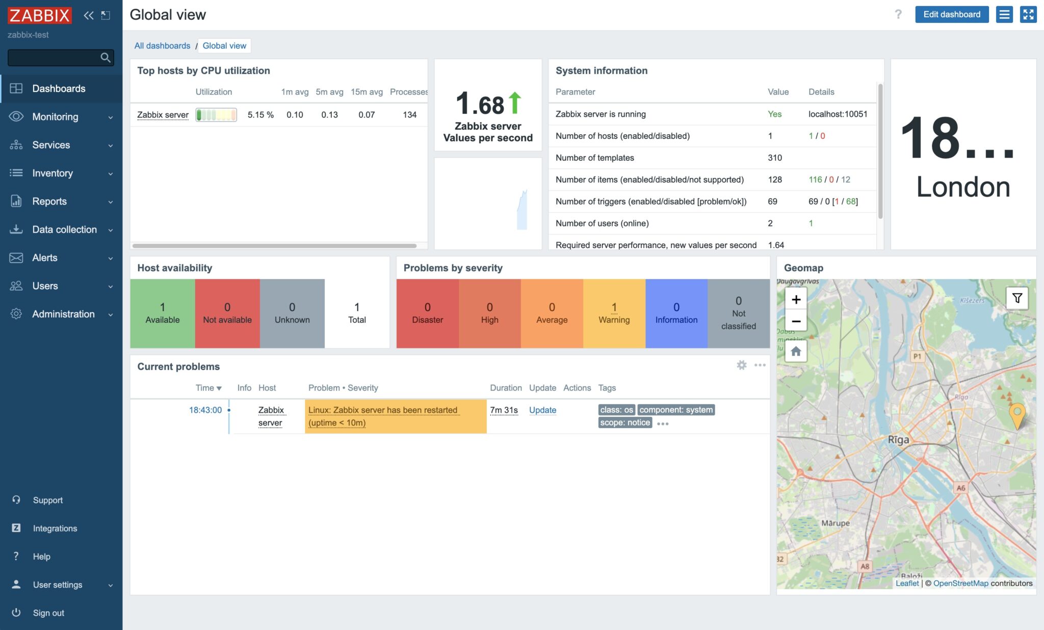Zabbix Infrastructure Monitoring – Jon's World